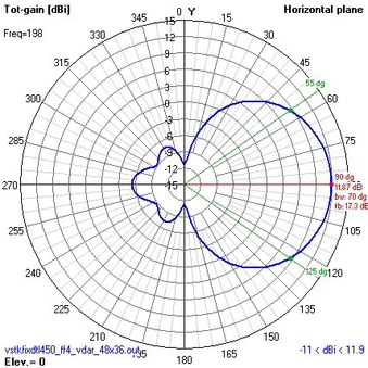 Vert-Stack FF4 + DoubleAngleRefl.